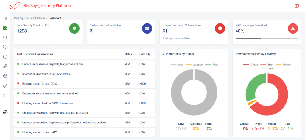 SAP Security Platform for Enterprises // RedRays Security Platform
