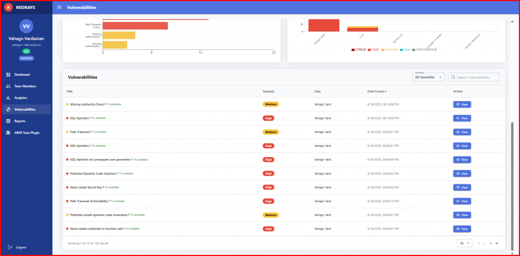 Redrays Ai For Abap Code Security Abap Code Scanner 9236